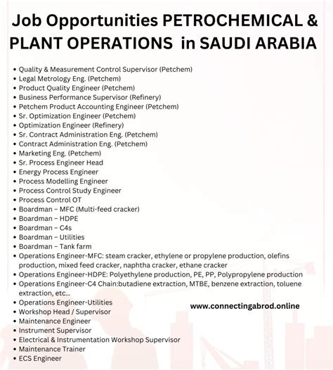 Offshore Onshore Jobs On Linkedin Job Opportunities In Saudi Arabia