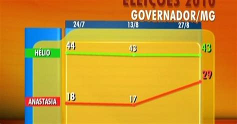 G1 Datafolha Divulga Pesquisa De Intenção De Voto Para Governo De Mg