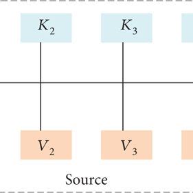 Schematic Diagram Of Attention Mechanism Download Scientific Diagram