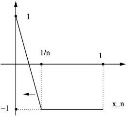 functional analysis finding the norm of an operator mathematics