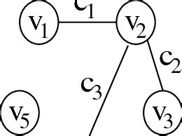 2 The Variables And Constraints In The Binary Csp Represented As A