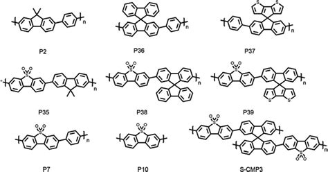 Structures Of The Polymer Photocatalysts Studied Here Download
