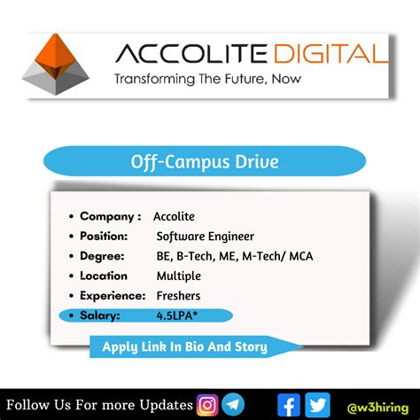 Accolite Recruitment 2023 Hiring Software Engineer BE B Tech ME M