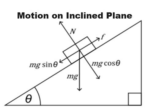 Friction Numerical Motion On Inclined Plane Class 11 Nootan Isc Physics Solutions Icsehelp