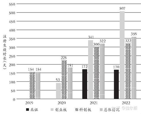 注册制是否降低壳资源价值？ 知乎