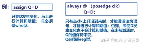 Verilog语言入门教程verilog语言基础用法（二） 知乎