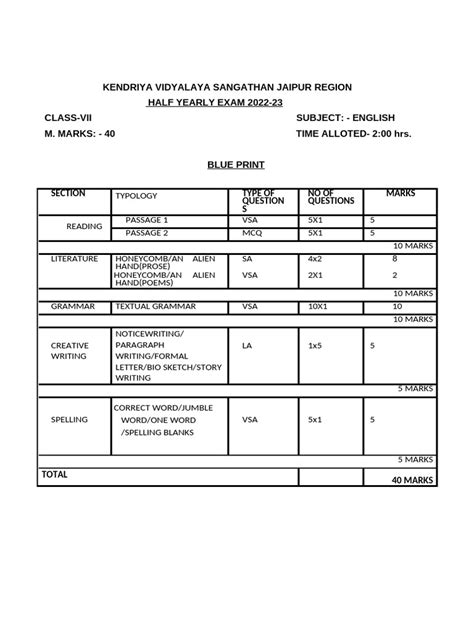 Bp And Syllabus Class 7 English Haly Yearly 2022 23 Pdf