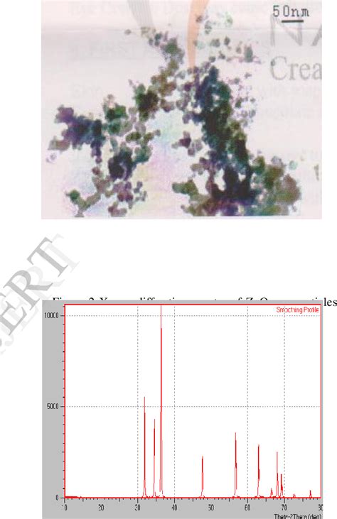 Figure 2 From Determination Of Critical Heat Flux In Pool Boiling Using