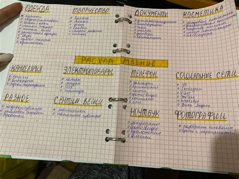 Идеи для личного дневника ЛД Планировщики Страницы планировщика Планировщик бюджета