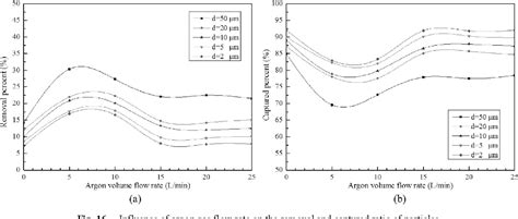 figure 16 from euler euler lagrangian modeling for two phase flow and