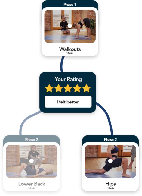 New Home Pain Academy