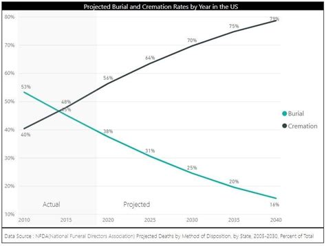 Image Charts Instantly Create Beautiful Charts Artofit