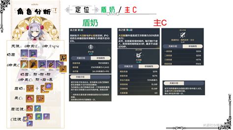 【v32女仆诺艾尔武器圣遗物】最全配队——从弱盾到高达 原神社区 米游社
