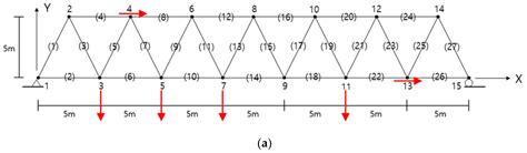 An Optimal Sensor Layout Using The Frequency Response Function Data Within A Wide Range Of