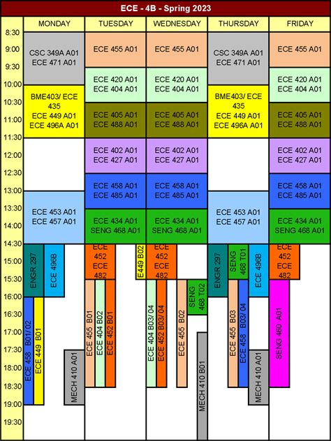 Ece Timeline
