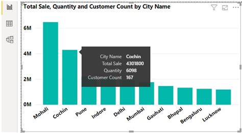 Power Bi Tooltips Steps To Use Create Report Page Tooltip In Power Bi