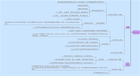 Java面向对象的思维导图gava面向对象程序设计前5章思维导图 Csdn博客 Java面向对象的思维导图gava面向对象程序设计前5章思维导图 Csdn博客