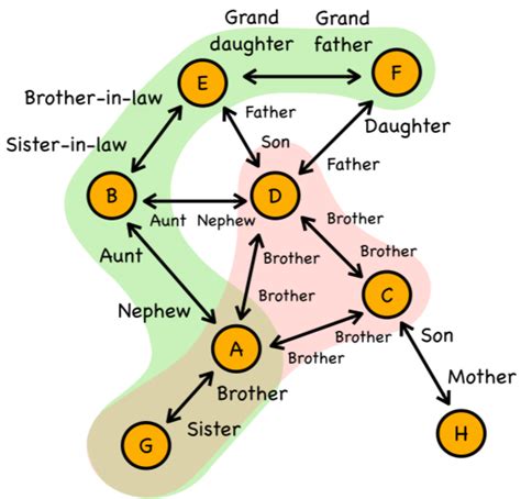 논문 리뷰 Enhancing Logical Reasoning In Large Language Models Through