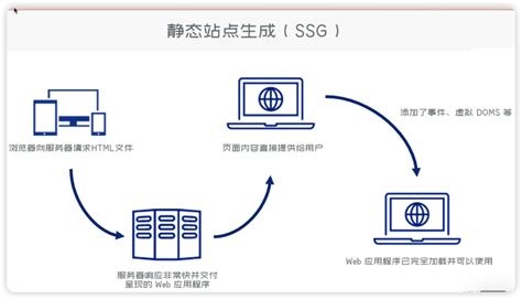 前端 现代框架对seo的深度影响 溪饱鱼 Segmentfault 思否
