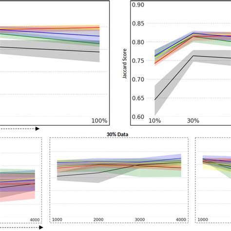 gland segmentation results for different initializations on glas[26