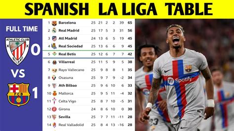 Spanish La Liga Table Updated Today La Liga Standing 20222023 Youtube
