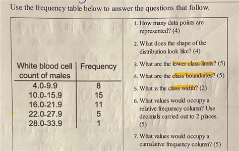 Solved Use The Frequency Table Below To Answer The Questions Chegg