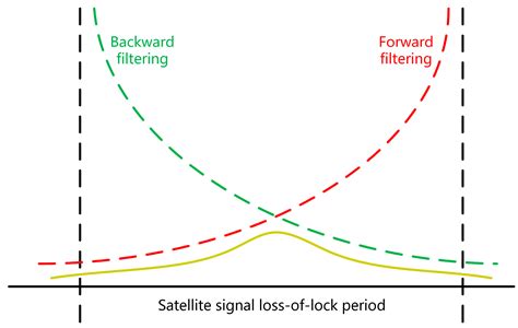 A Positioning Error Compensation Method For A Mobile Measurement System Based On Plane Control