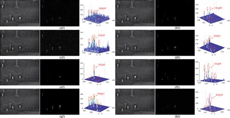 Figure 10 From Infrared Object Detection Based On Improved Twist Tensor