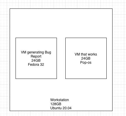 BUG Cannot SSH To VM Crc Start Failed Issue 1555 Crc Org Crc