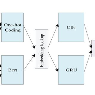 PDF Personalized Course Resource Recommendation Algorithm Based On