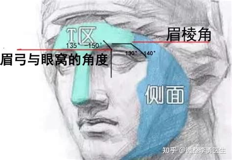 如何改善眉弓变得立体 知乎