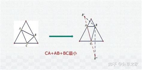 初中数学中常见的一些数学模型总结 知乎
