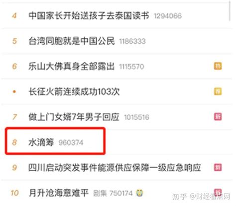 水滴筹的慈善生意经：高额抽成、还拒绝赔付患者互助金？ 知乎