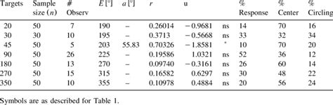 Orientation Of C Sapidus Stage I Crab To Vertically Striped Targets In Download Scientific
