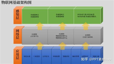 那些超复杂的ppt架构图，怎么做才好看？ 知乎