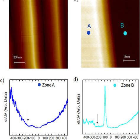 Structure Of Trilayer Graphene With A Bernal Aba And B Rhombohedral