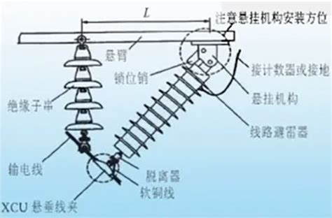 线路避雷器1文读懂 易造防雷