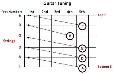 Guitar Tuning Methods For Beginners Bellandcomusic Com