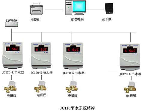 发展历史 北京智新宏业科技有限公司
