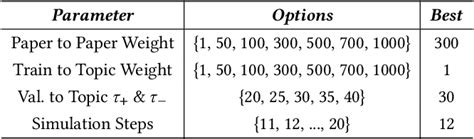 table 3 from transductive spiking graph neural networks for loihi