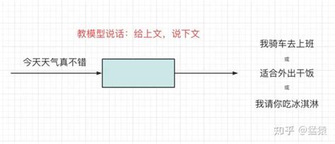 Chatgpt Instructgpt