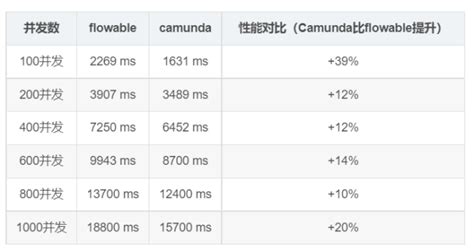 开源流程引擎选型：activiti、flowable、camunda 架构设计论坛 技术 springforall社区