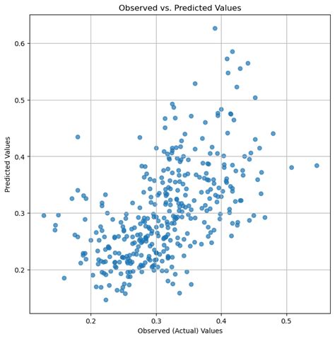 Building And Training A Feed Forward Neural Network In Pytorch Snowex Hackweek