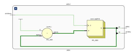 Verilog 10位学号滚动显示 5按键 按键消抖 Ego1ego1按键控制 Csdn博客