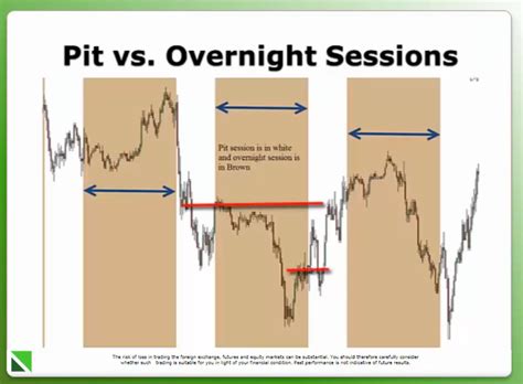 gaps dynamic trading program