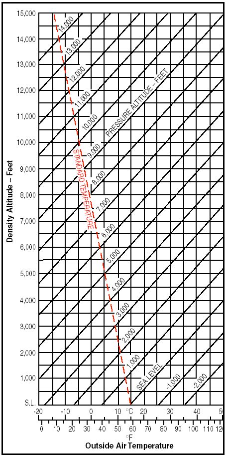 Density Altitude Msfreeloads