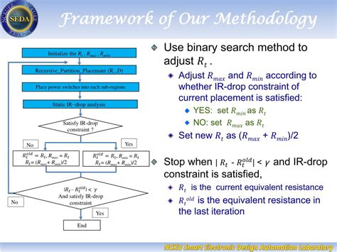 Ppt Current Density Aware Power Switch Placement Algorithm For Power