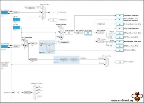 Stm32 Power Saving Stm32f4 Black Pill Manages Clock And Frequencies