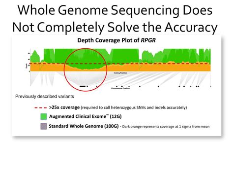 Senior Director Of Genomics And Content Ppt Download