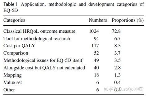 Eq D Eq D